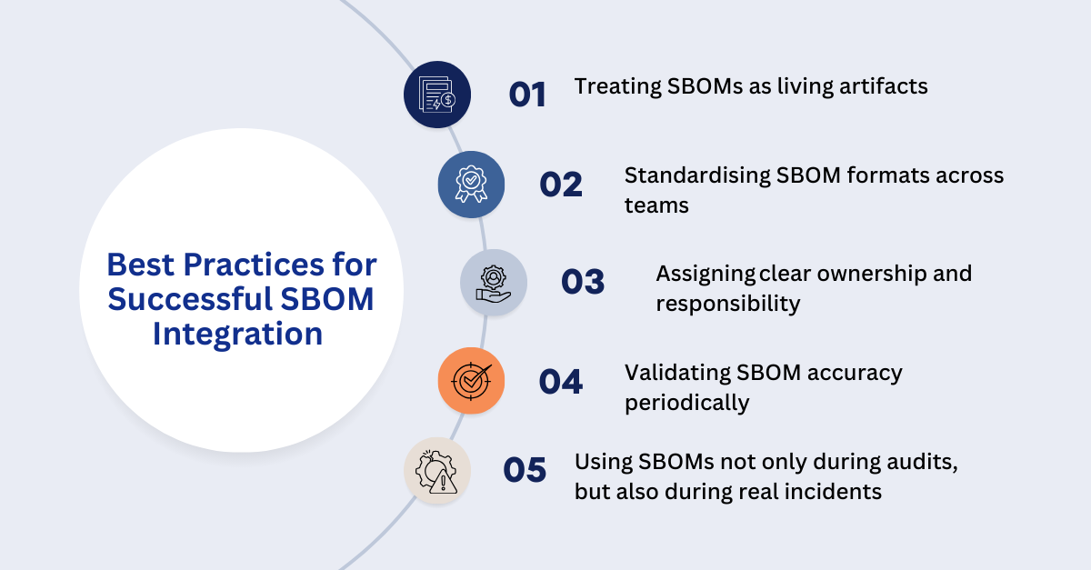 SBOM Implementation Explained: Key Steps, Challenges…